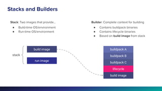 Enabling Cloud Native Buildpacks for Windows Containers | PPT