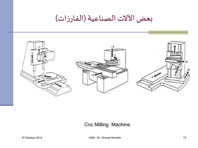Cnc 1-introduction to cnc machines - hiast | PPSX