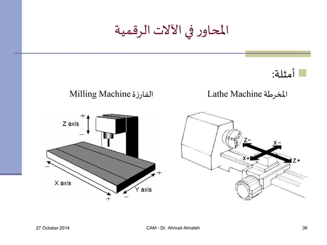 Cnc 1-introduction to cnc machines - hiast | PPSX