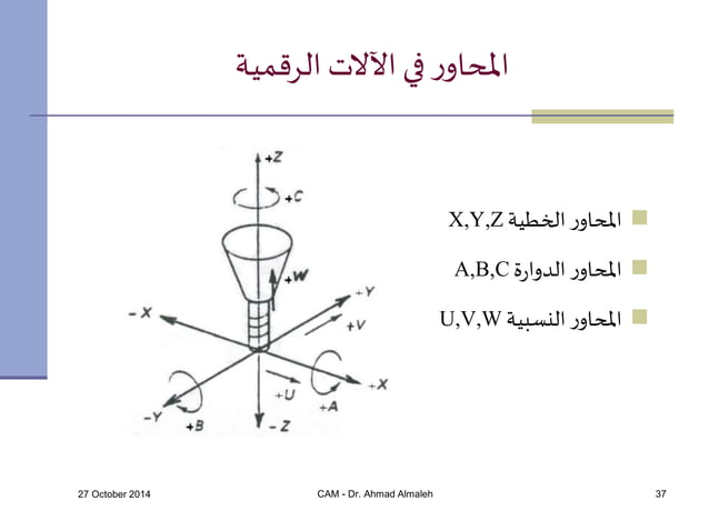 Cnc 1-introduction to cnc machines - hiast | PPSX