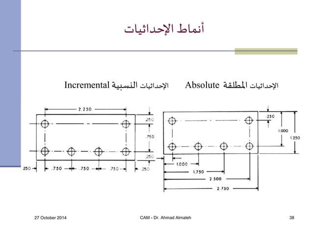 Cnc 1-introduction to cnc machines - hiast | PPSX