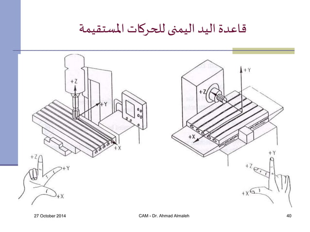 Cnc 1-introduction to cnc machines - hiast | PPSX