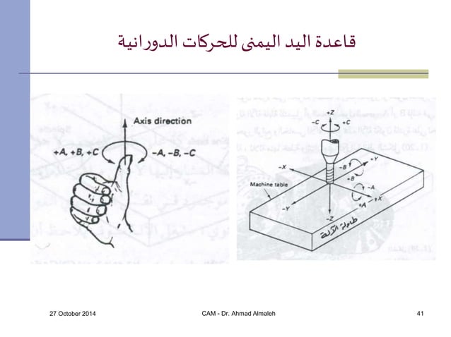 Cnc 1-introduction to cnc machines - hiast | PPSX
