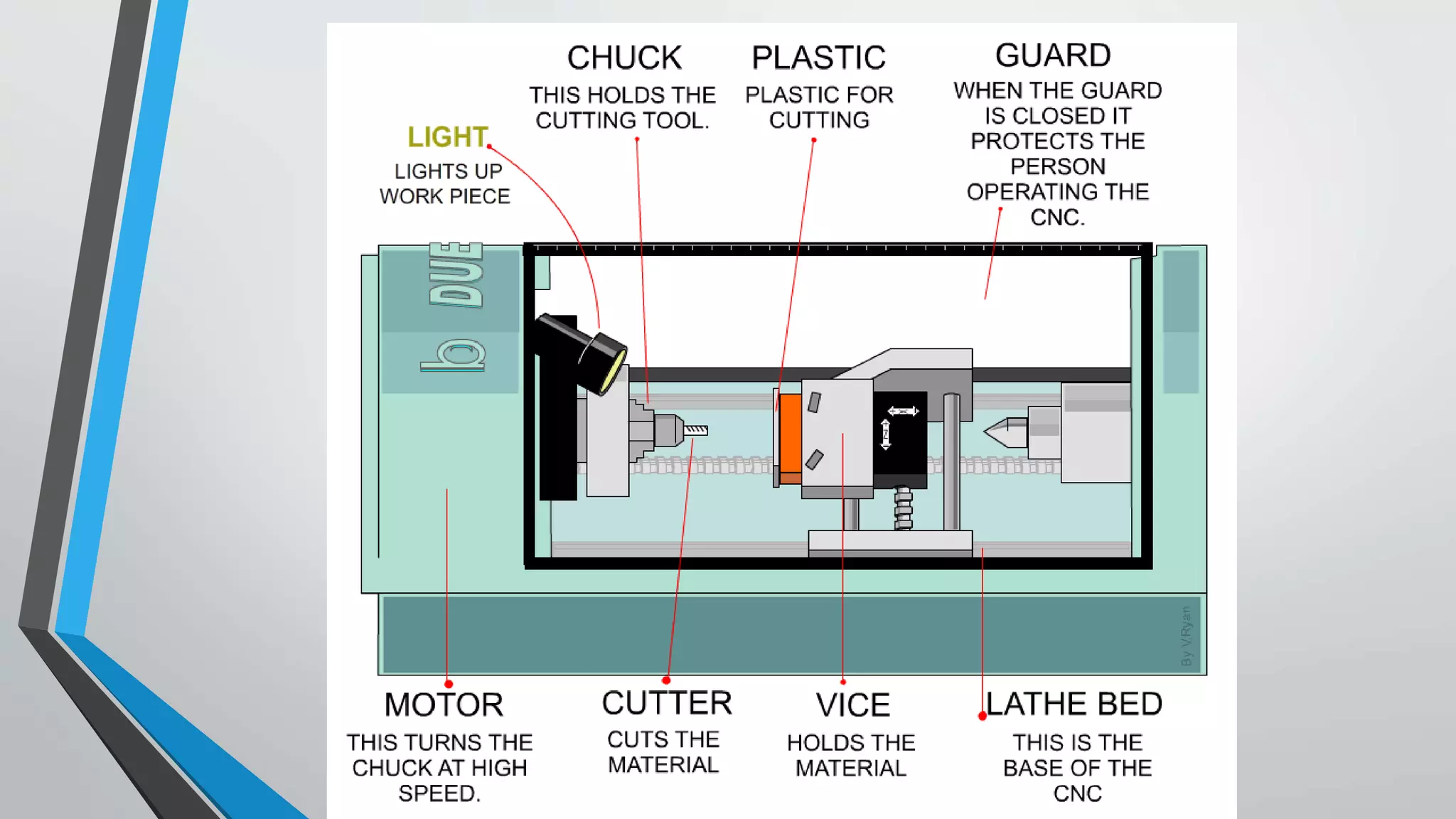 Computer Numeric control(C.N.C) Machine | PPTX