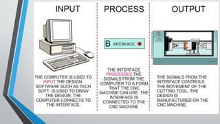 Computer Numeric control(C.N.C) Machine | PPTX