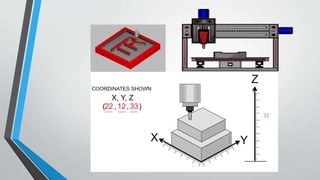 Computer Numeric control(C.N.C) Machine | PPTX