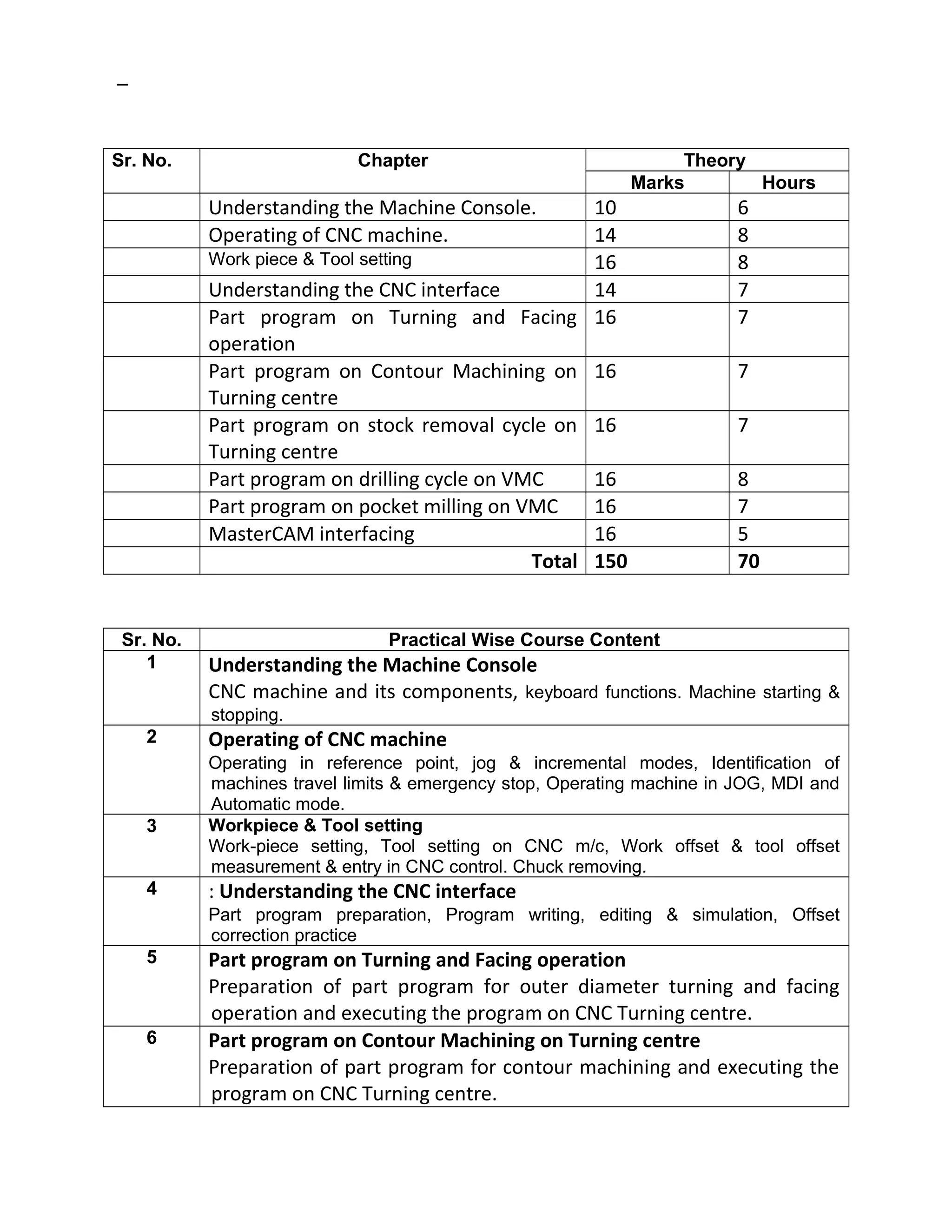 Cnc પ્રોગ્રામિંગ | DOC