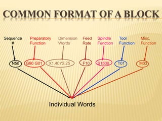 CNC(COMPUTER NUMERICAL CONTROL MACHINE) By-Er. VED PRAKASH | PPTX | Technology & Computing