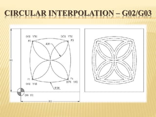 CNC(COMPUTER NUMERICAL CONTROL MACHINE) By-Er. VED PRAKASH | PPT