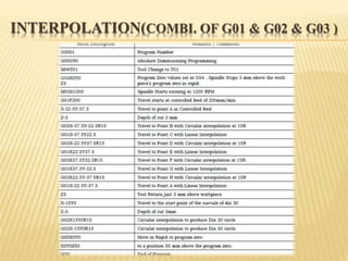 CNC(COMPUTER NUMERICAL CONTROL MACHINE) By-Er. VED PRAKASH | PPT