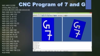 Cnc | PPT