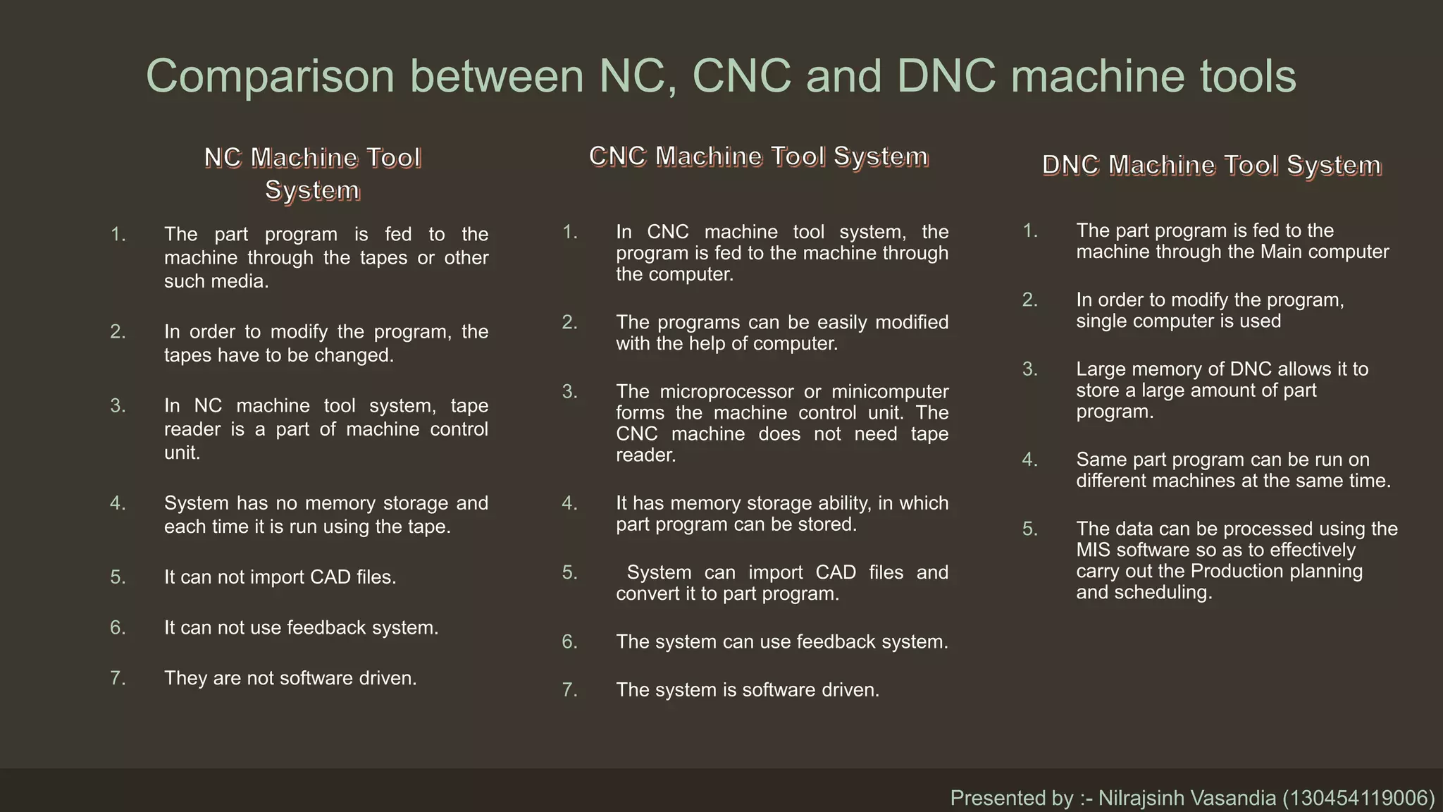 Cnc | PPT