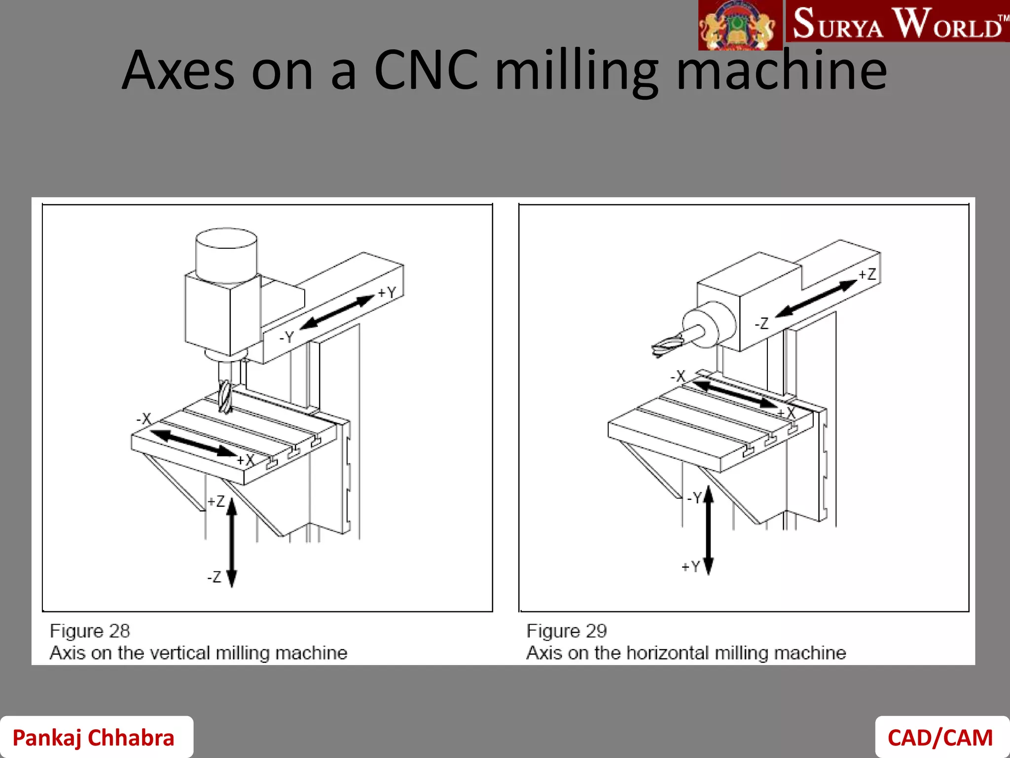 CNC.ppt
