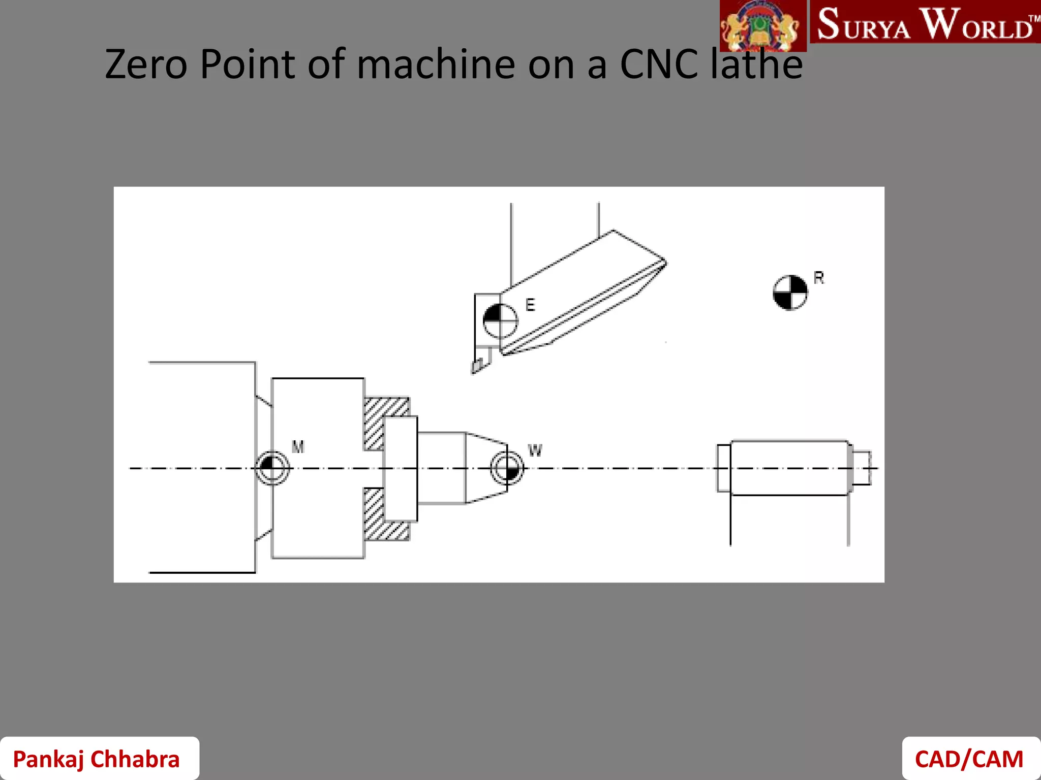 CNC.ppt