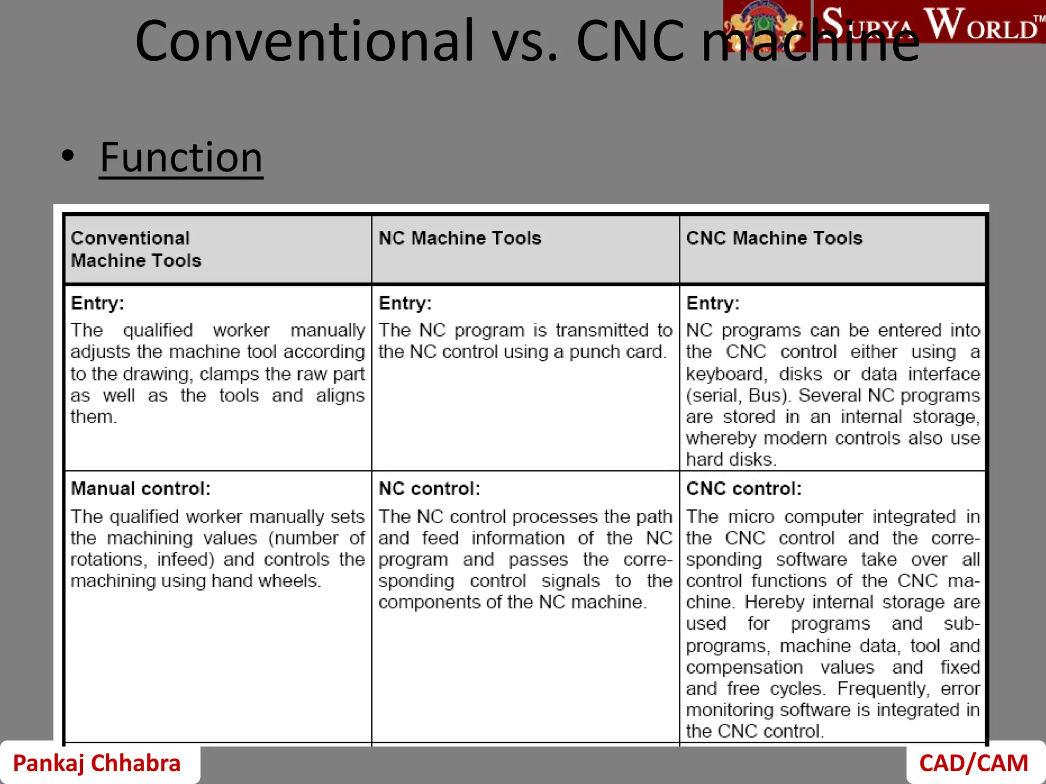 CNC.ppt