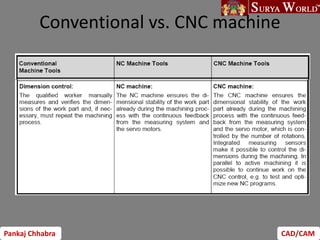 CNC.ppt
