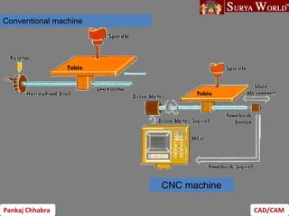 CNC.ppt