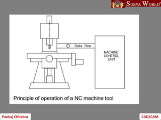 CNC.ppt