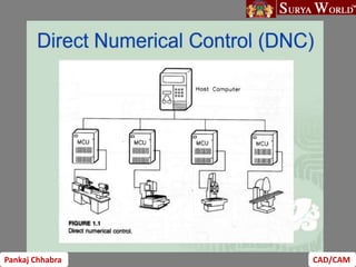 CNC.ppt