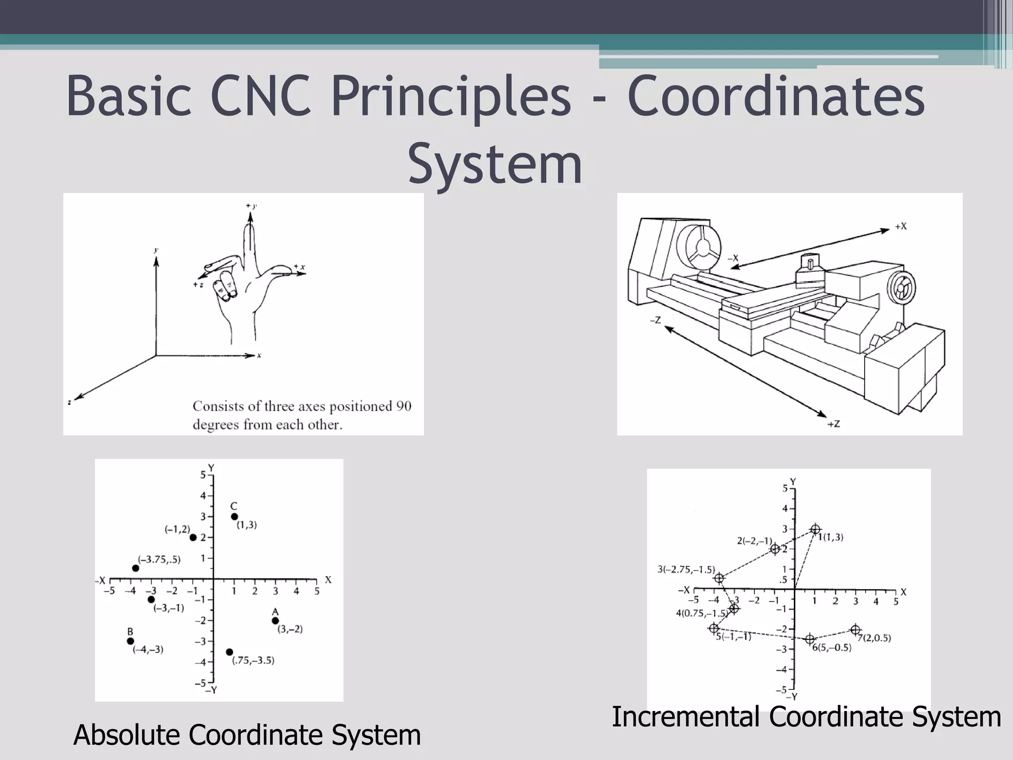 CNC.ppt