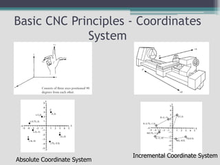 CNC.ppt