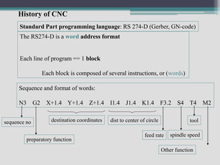 CNC.ppt