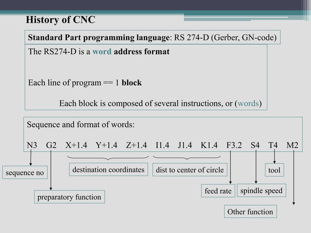 CNC.ppt