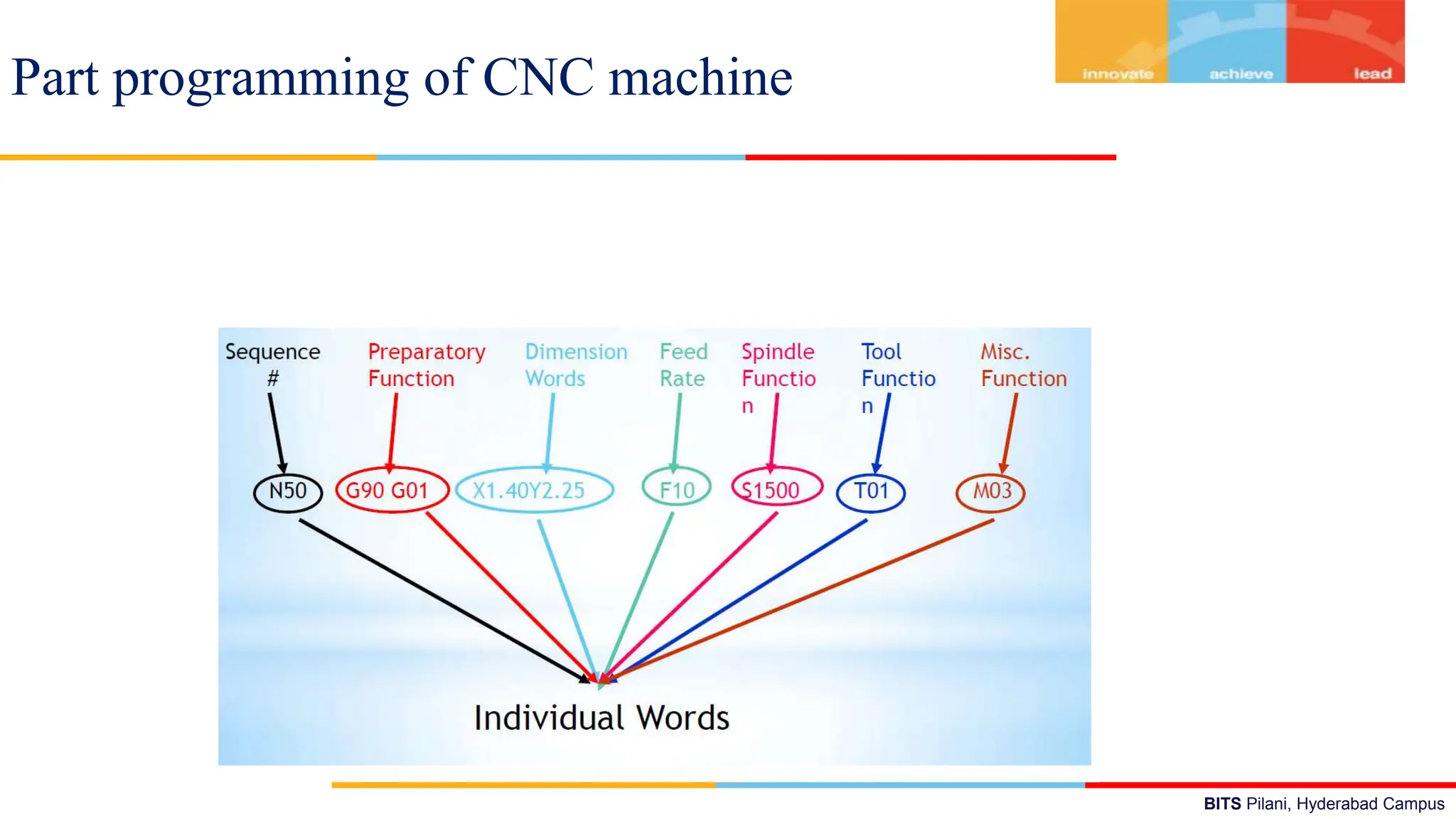 CNCprogramturnigmillingmachiningprocess.pptx