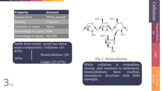 Nano Cellulose and Isolation of CNC from Wood.pptx