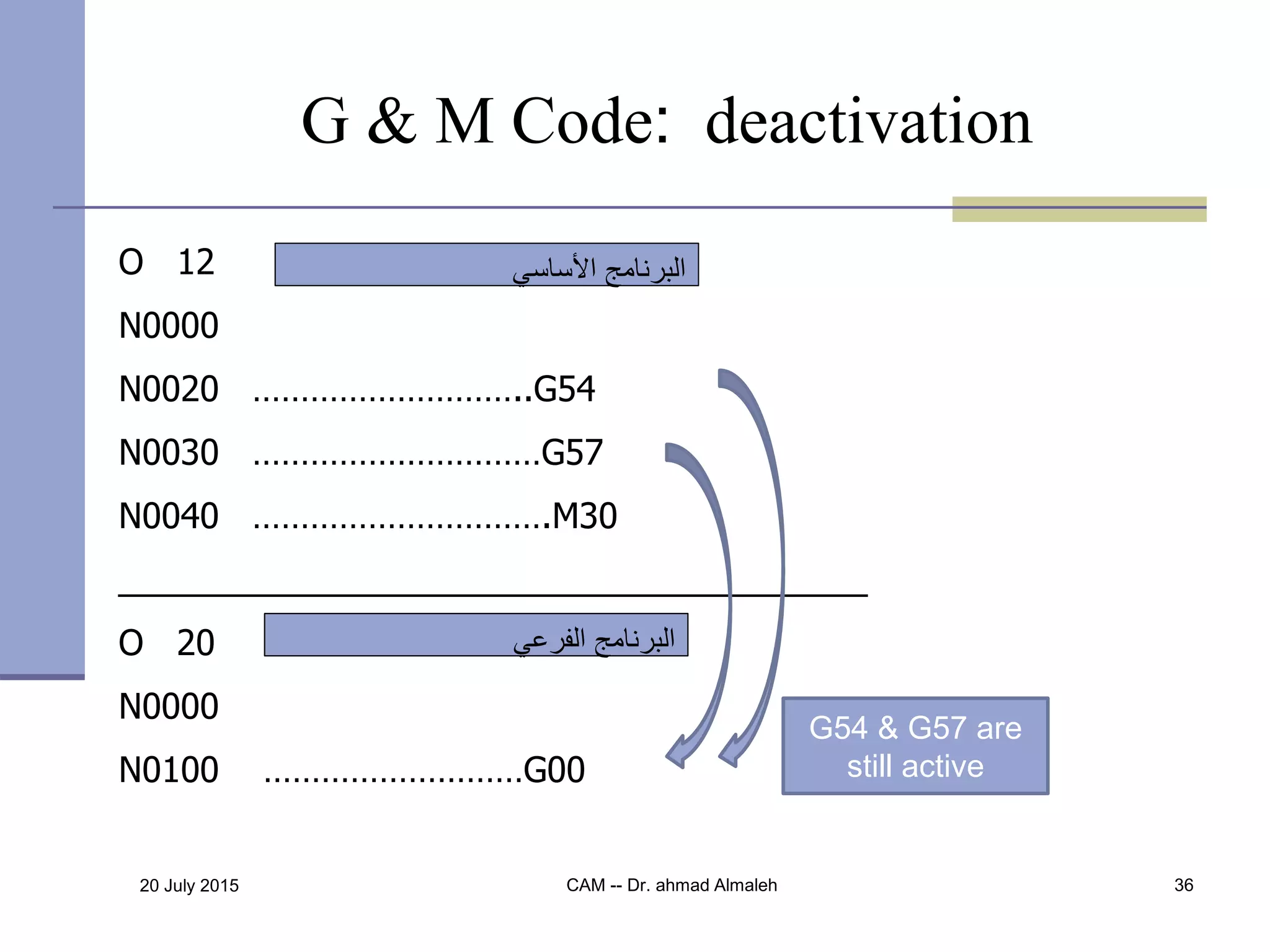 Cnc 3- G code language -hiast | PPSX