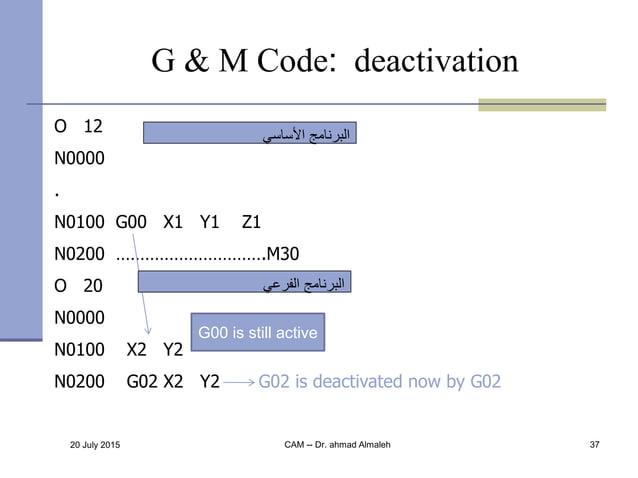 Cnc 3- G code language -hiast | PPSX