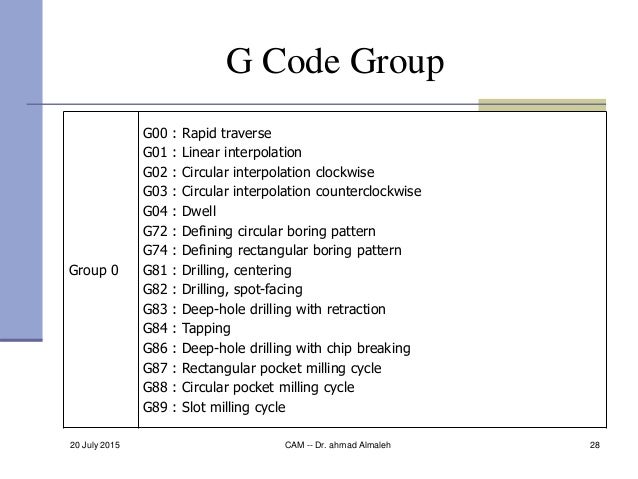 Cnc 3- G code language -hiast