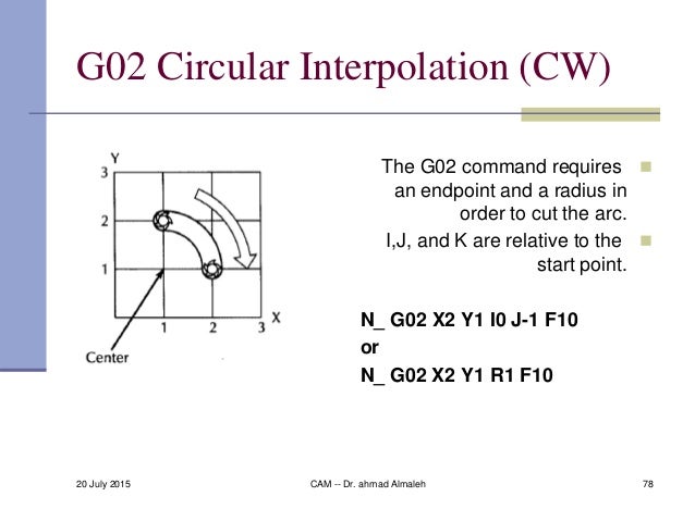 Cnc 3- G code language -hiast