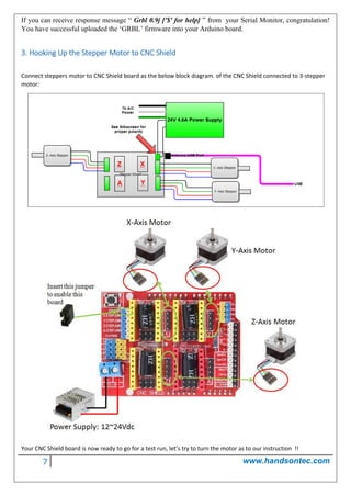 CNC 3-Axis Stepper Motor Shield | PDF
