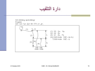 Cnc 4-g code language -hiast | PPTX