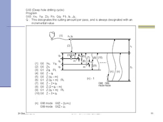 Cnc 4-g code language -hiast | PPTX