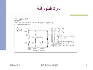Cnc 4-g code language -hiast | PPT