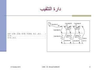 Cnc 4-g code language -hiast | PPTX