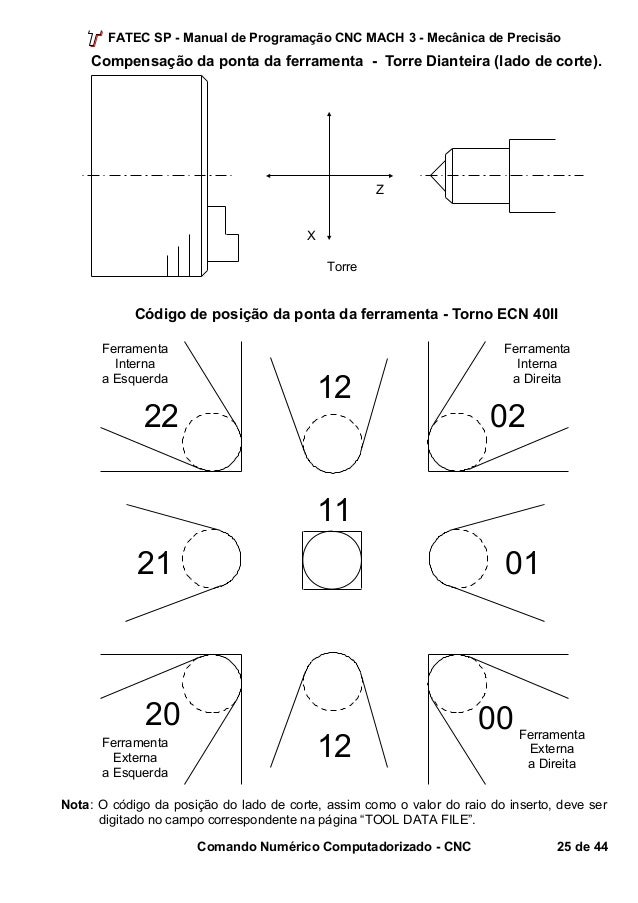 Cnc apostila de programação