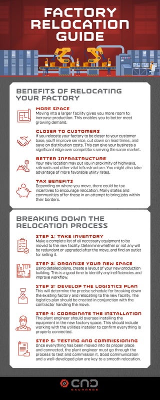 Factory Relocation Guide | PDF