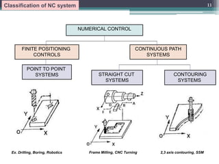 CNC -Intro to mfg.pptx