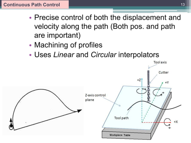 CNC -Intro to mfg.pptx