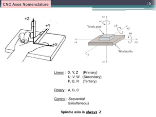 CNC -Intro to mfg.pptx
