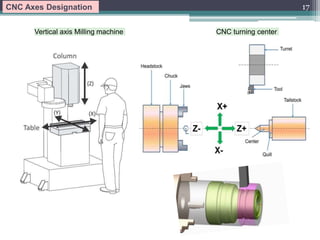 CNC -Intro to mfg.pptx