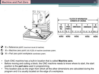CNC -Intro to mfg.pptx