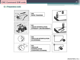 CNC -Intro to mfg.pptx