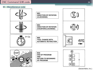 CNC -Intro to mfg.pptx