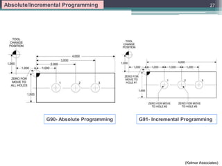 CNC -Intro to mfg.pptx