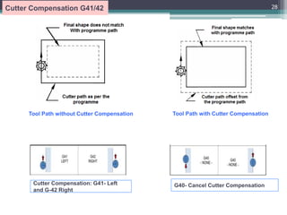 CNC -Intro to mfg.pptx