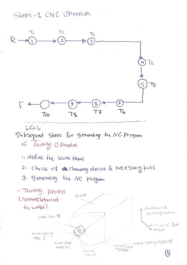 CNC -Q.B-LECTURES-darwan abdulwahid (1).pdf